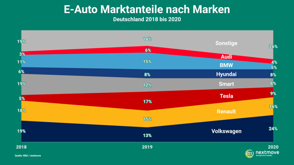 Elektro An Und Verkauf Berlin
