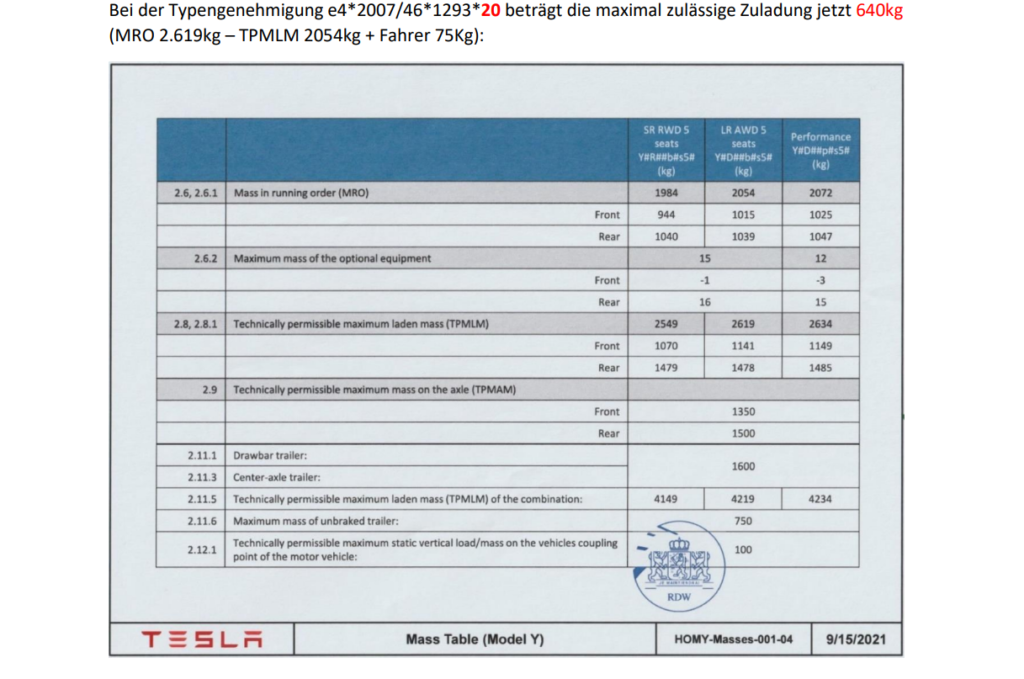 Tesla Model Y Zuladung