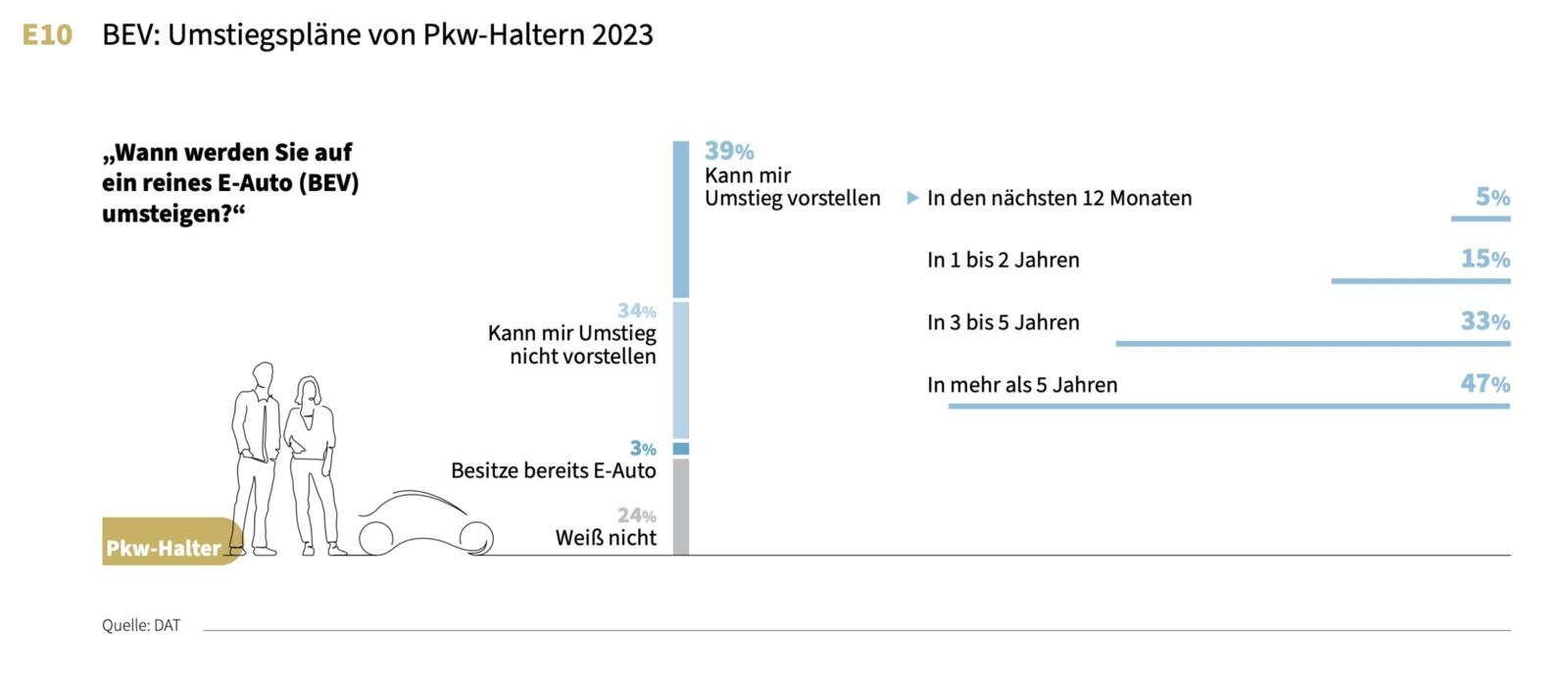 nextmove | nextnews: Rabattaktion bei GWM und Polestar, DAT-Report 2024 ...