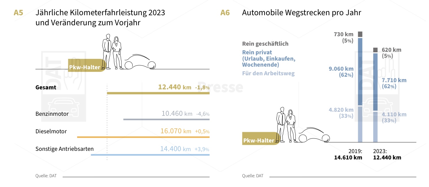 nextmove | nextnews: Rabattaktion bei GWM und Polestar, DAT-Report 2024 ...