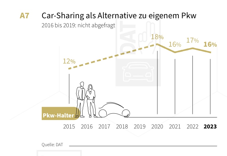 nextmove | nextnews: Rabattaktion bei GWM und Polestar, DAT-Report 2024 ...