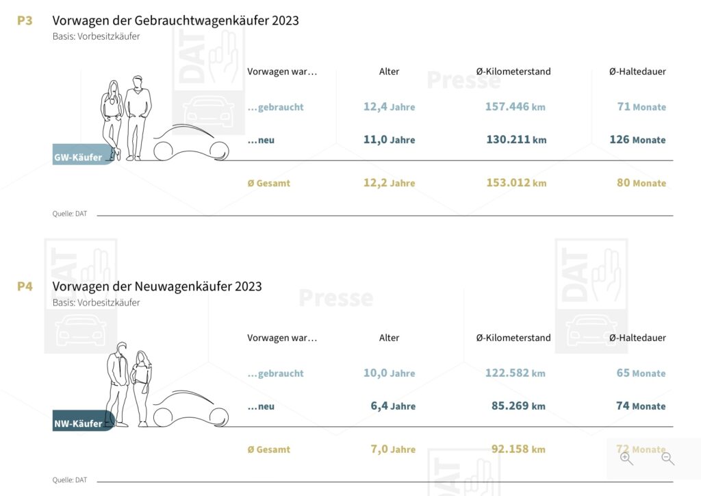 nextmove | nextnews: Rabattaktion bei GWM und Polestar, DAT-Report 2024 ...