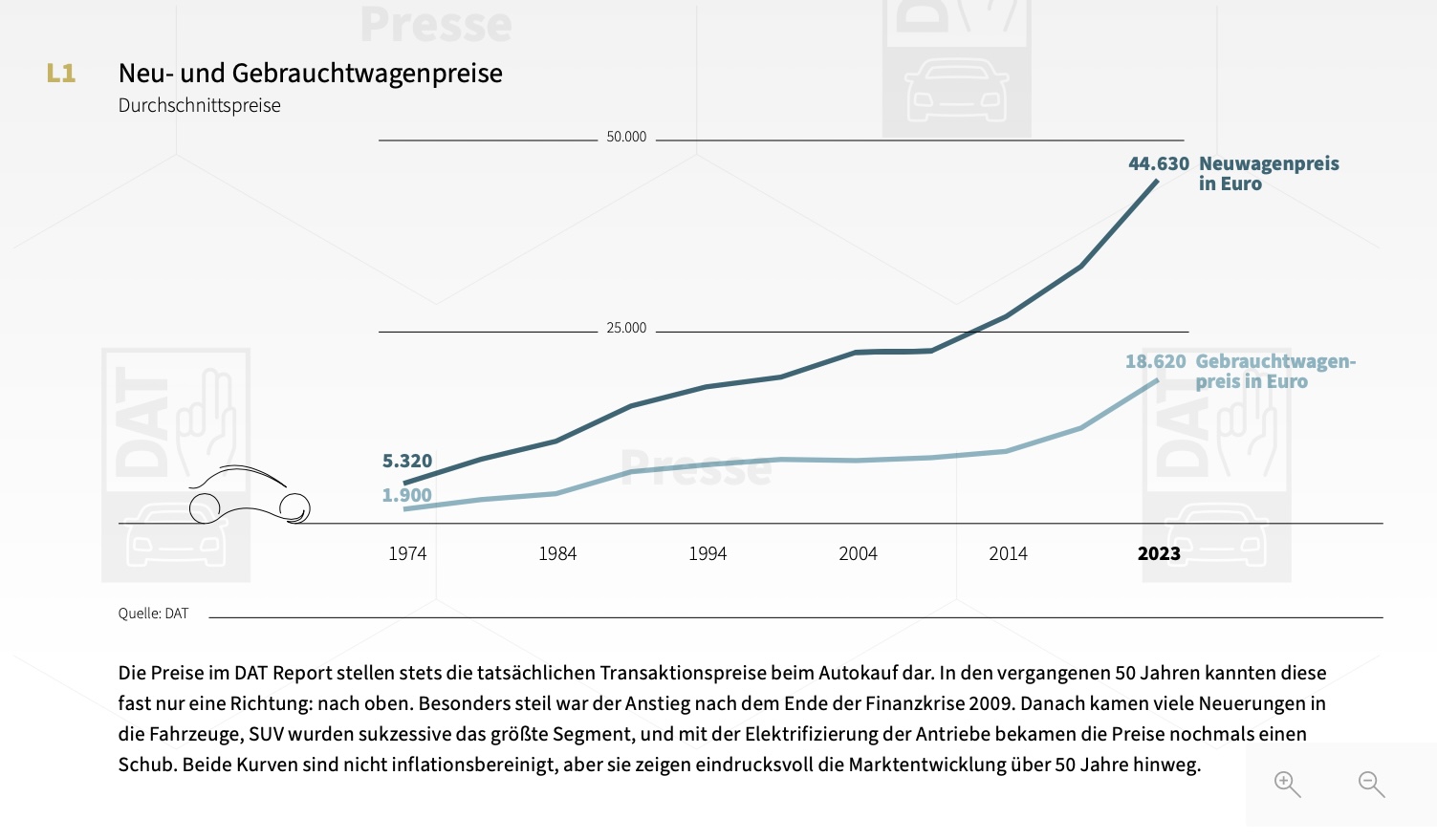 nextmove | nextnews: Rabattaktion bei GWM und Polestar, DAT-Report 2024 ...